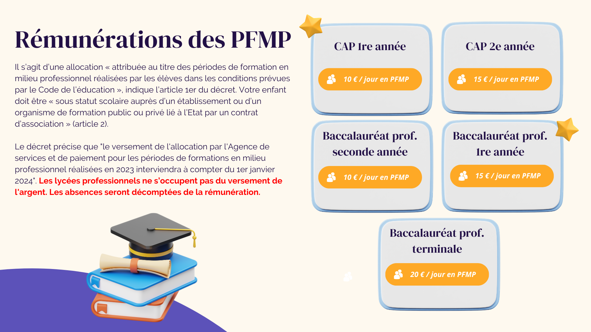 Rénumérations des PFMP - Actualités du lycée - Lycée professionnel Guynemer